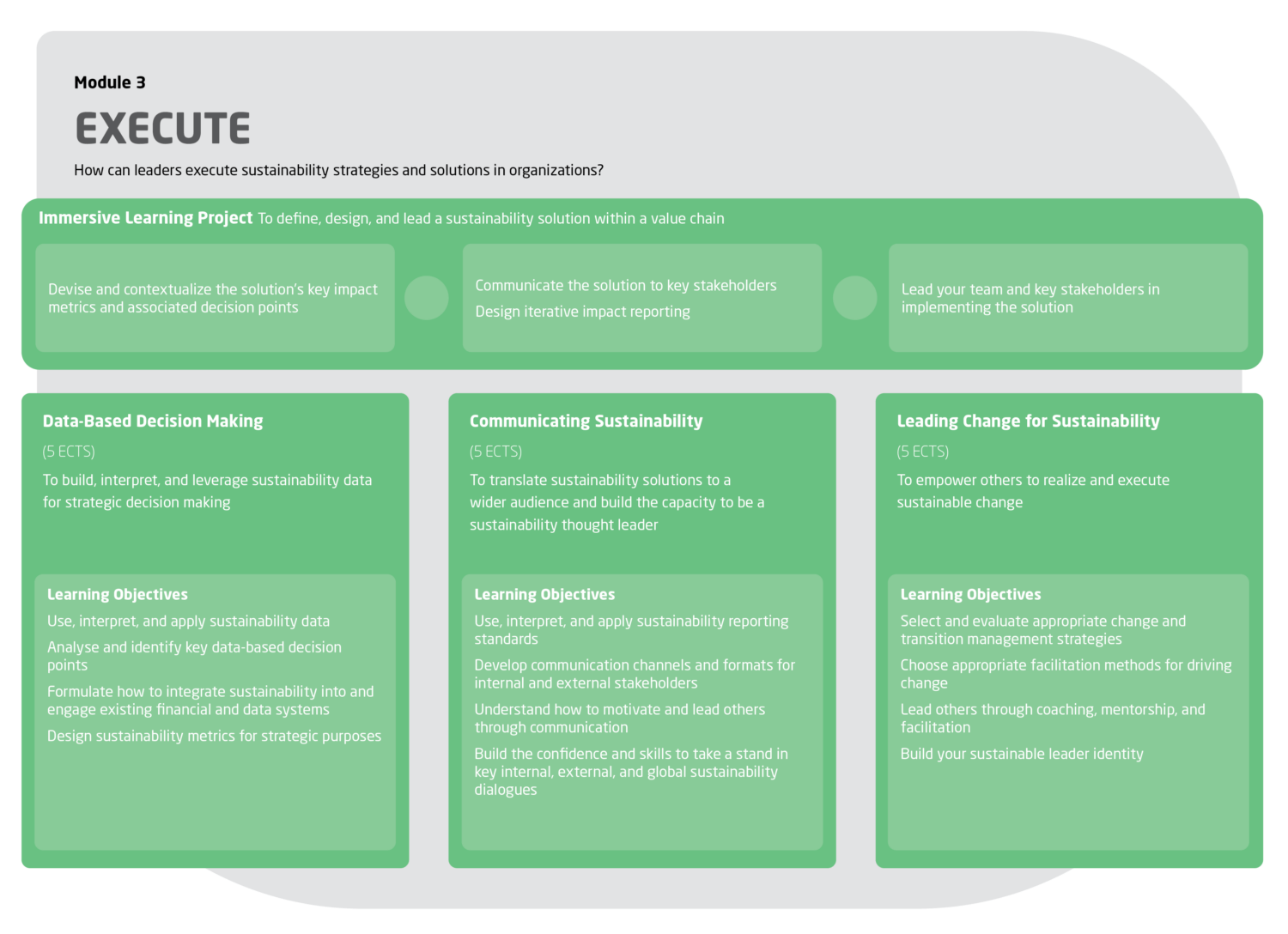 Master in Sustainable Leadership - DTU – Learn for life