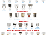 Light Bulb Base Sizes Explained By Lighting Expert Light Adviser