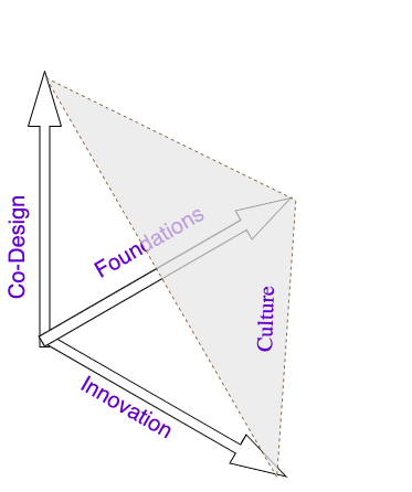 A word from Inder Monga: The Road to ESnet6 (Part 1) | Light Bytes ...
