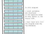 Learn Buffer Overflows Through Visuals Lightfoot Labs