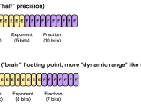 Accelerating Large Language Models With Mixed Precision Techniques