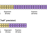 Float Precision Big Numbers At Gregory Jorgenson Blog