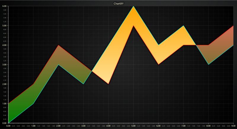 Area Range Lightningchart Python Documentation - Download Gorgeous Light Texture | Full HD