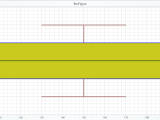 Box Plot Lightningchart Python Documentation