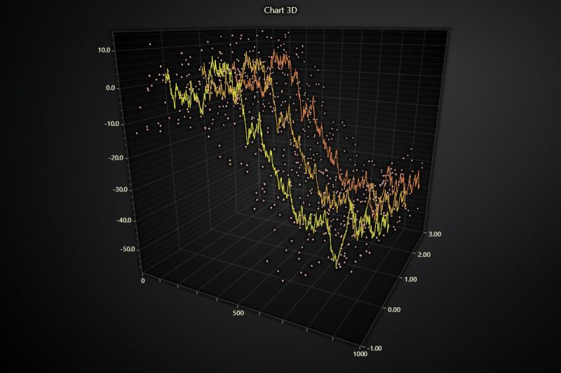 Lightningchart Python Developer Documentation - Sunset Designs - Artistic Desktop Collection