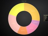 Pie Chart Lightningchart Python Documentation