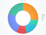 Pie Chart Lightningchart Python Documentation