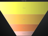 Funnel Chart Lightningchart Python