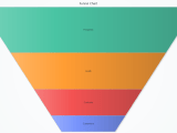 Funnel Chart Lightningchart Python