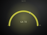 Gauge Chart Example Lightningchart Python