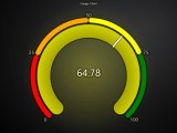Gauge Chart Lightningchart Python