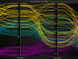 Parallel Coordinate Series Lightningchart Python Documentation