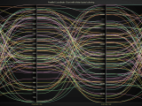 Parallel Coordinate Chart Lightningchart Python Documentation