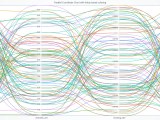 Parallel Coordinate Chart Lightningchart Python Documentation