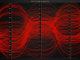 Parallel Coordinate Chart Lightningchart Python Documentation