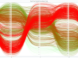Parallel Coordinate Chart Lightningchart Python Documentation