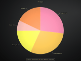 Pie Chart Lightningchart Python Documentation