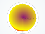 Heatmap Lightningchart Python