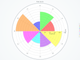 Sector Lightningchart Python Documentation
