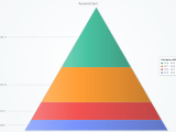 Pyramid Chart Lightningchart Python