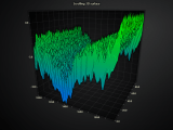 Surface Lightningchart Python Documentation