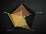 Spider Chart Example Lightningchart Python