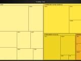 Treemap Chart Lightningchart Python