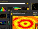 Data Visualization Controls For Desktop Software Developers