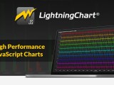 High Performance Javascript Charts Lightningchart Js