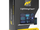 Lightningchart Js Pricing Ultimate Javascript Charting Solution