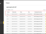 Volumetric Data Visualization App With Lightningchart Net