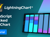 Create A Javascript Stacked Bar Chart With Lightningchart Js