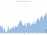 Visualizing World Temperature Changes In Python
