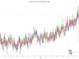 Visualizing World Temperature Changes In Python