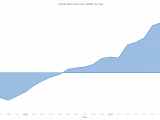 Sea Level Visualization App With Lightningchart Python