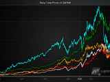 Investment Portfolio Optimization Python Application