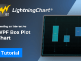 Stock Price Prediction In Python With Lightningchart Python