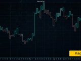 Lightningchart Python Trader Financial Data Visualization