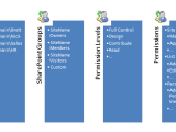 Sharepoint Permissions Management Guide