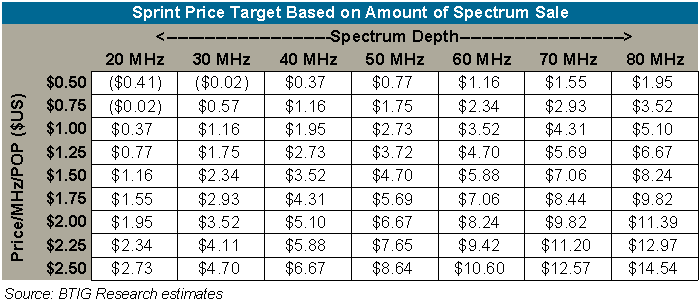 Sprint-Target-Matrix – LightShed Partners
