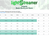 Angular 2 Demo Lightstreamer