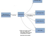 Flow Chart Of Data Service