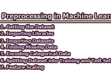 Data Preprocessing In Machine Learning Library Information Management