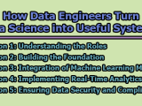 How Data Engineers Turn Data Science Into Useful Systems