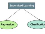 Types Of Supervised Machine Learning Algorithms Archives Library