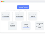 Trading Software Development Limeup