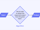 What Is An Algorithm Definition Types Limeup