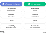 Software Application Development An In Depth Overview