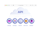 Professional Api Development Integration Services
