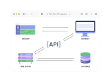 Professional Api Development Integration Services